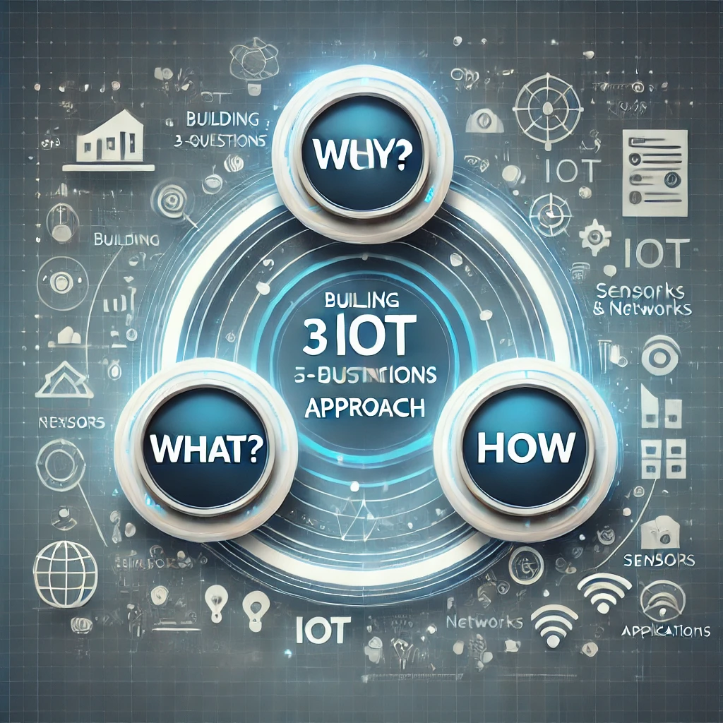 Building IoT Using the 3-Question Approach - favoriot